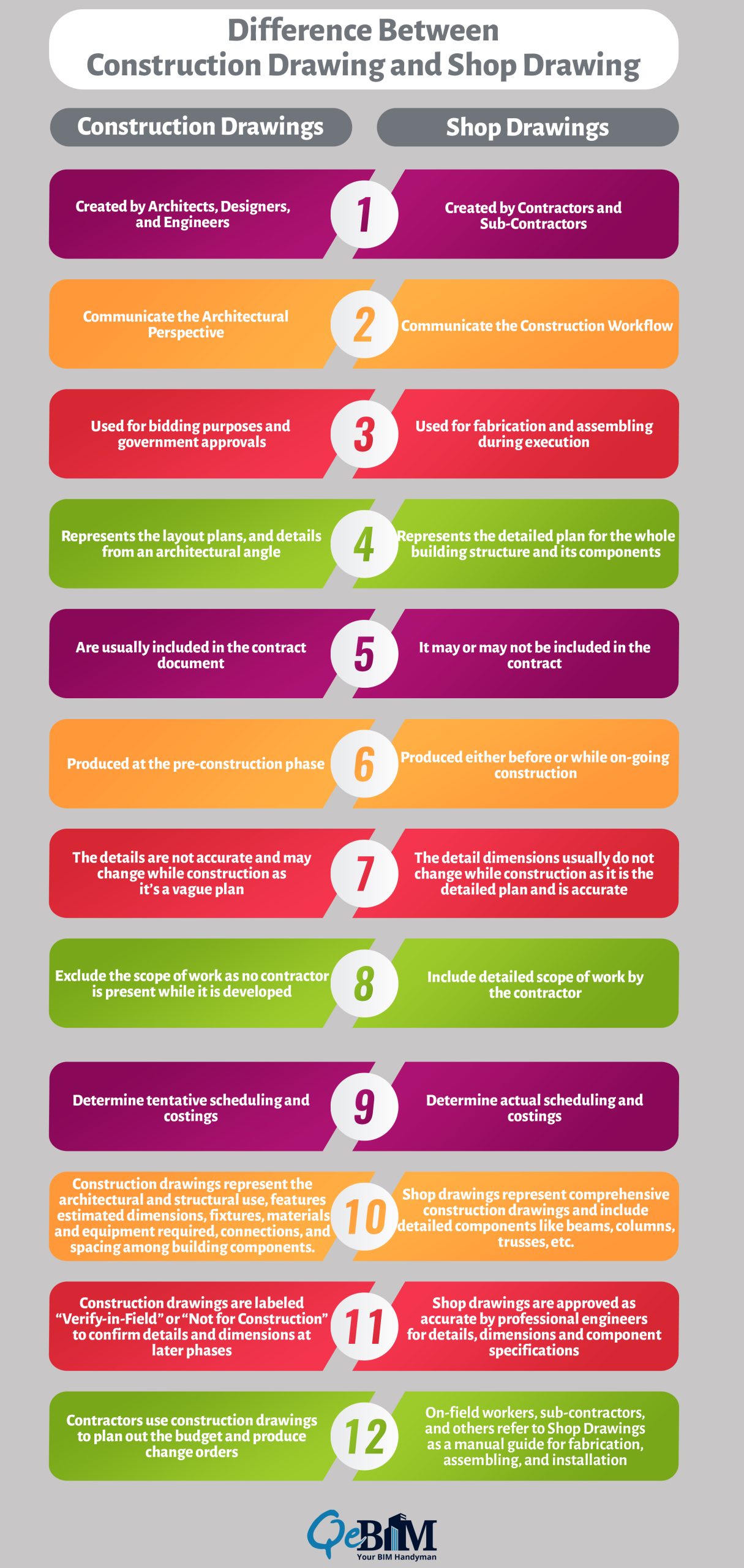 Construction Drawing vs. Shop Drawings: Uncovering the Differences