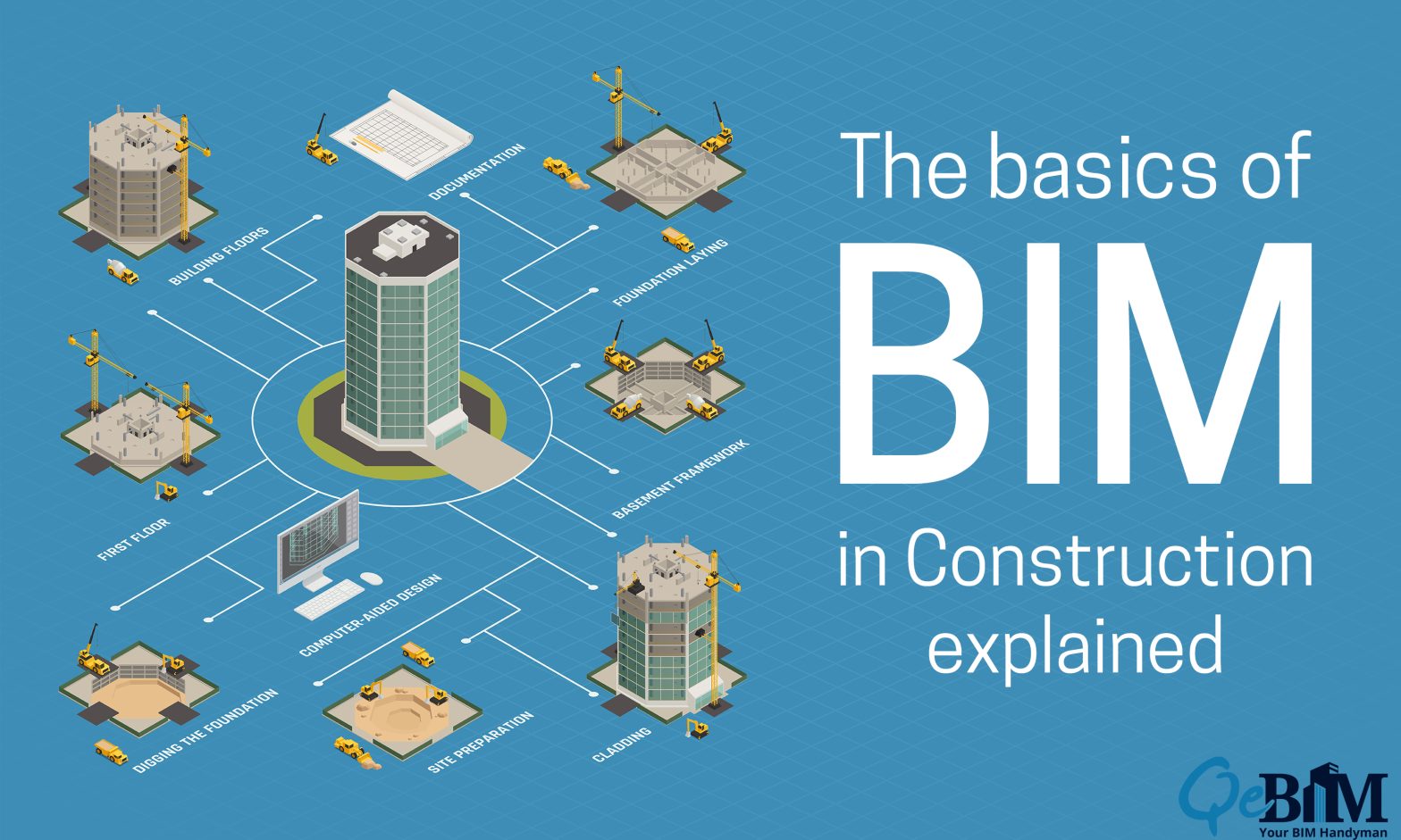 The basics of BIM in Construction explained The basics of BIM in Construction explained
