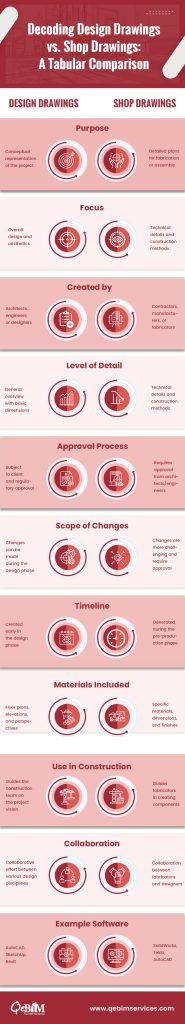 A Comprehensive Guide to Design Drawings and Shop Drawings