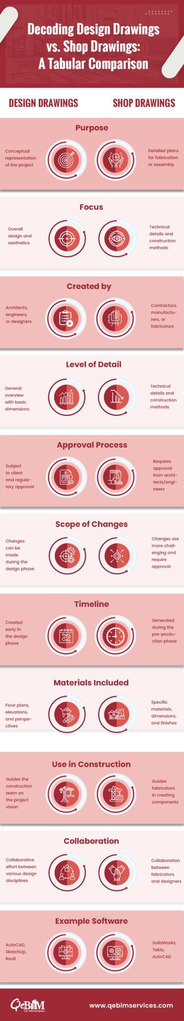 A Comprehensive Guide to Design Drawings and Shop Drawings