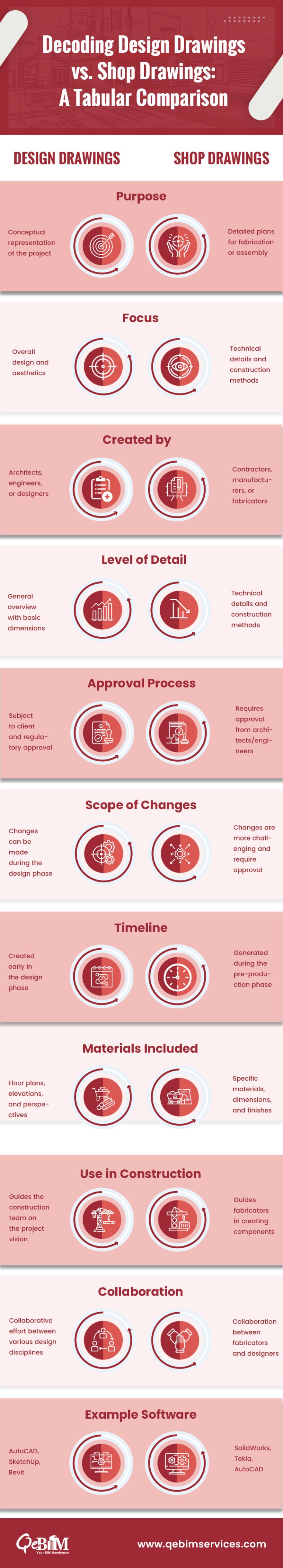 A Comprehensive Guide to Design Drawings and Shop Drawings